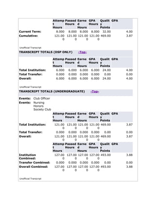 Debbie Selby Transcript | PDF