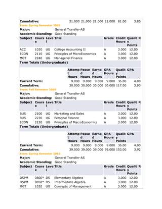 Debbie Selby Transcript | PDF