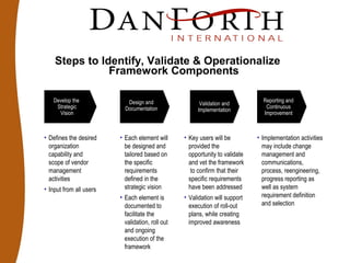 Danforth Intl Presentation | PPT