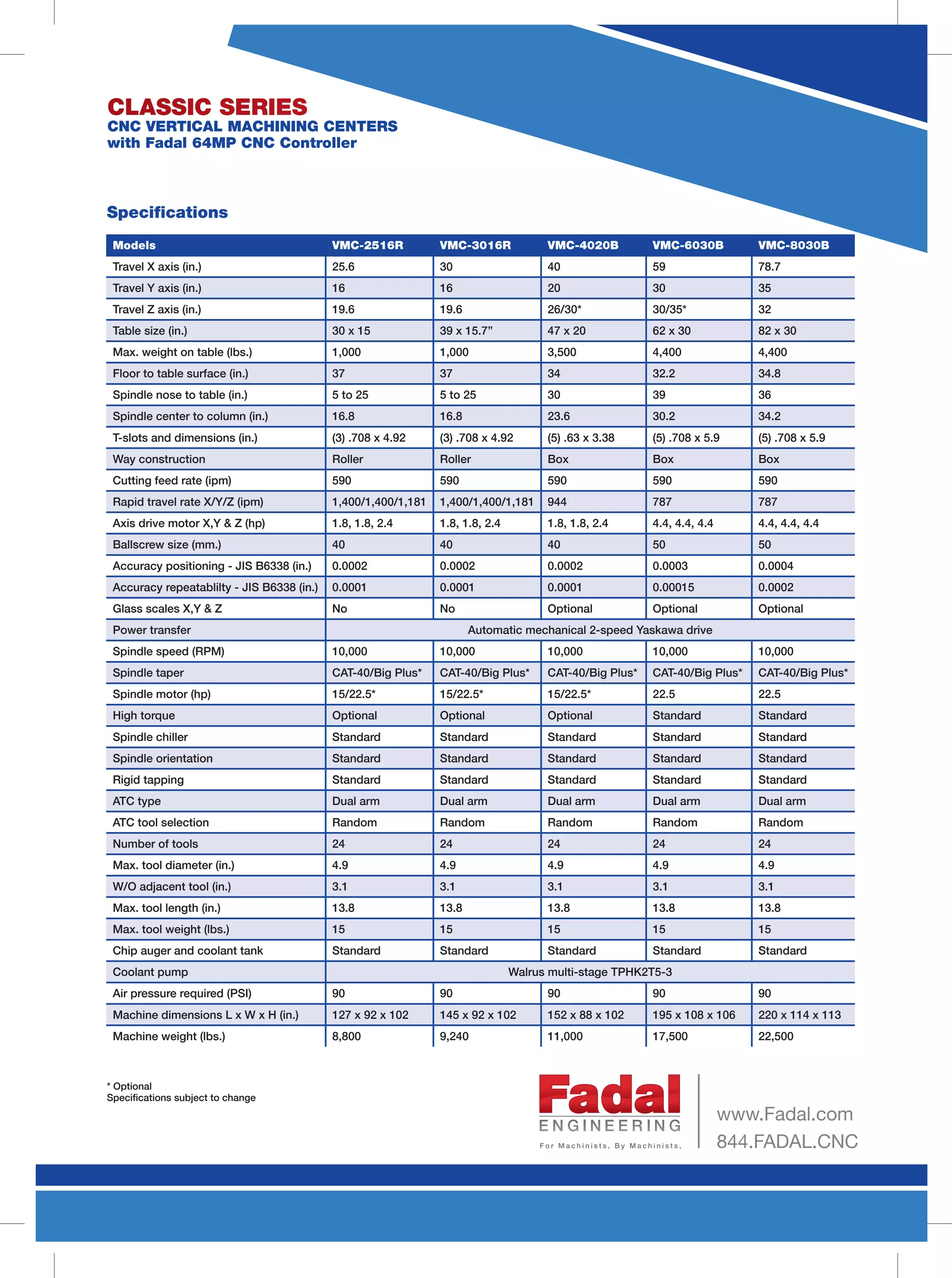 Fadal - CNC Vertical Machining Centers - Classic Series | PDF