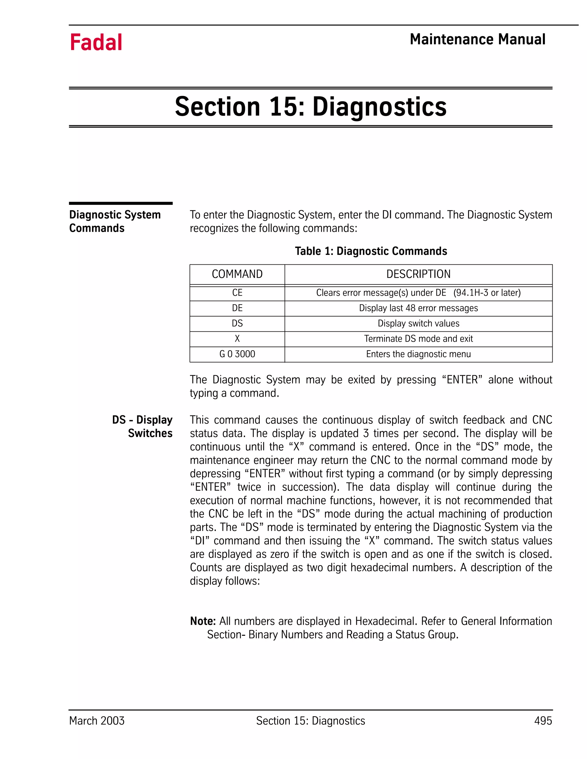 Fadal Diagnostics Maintenance Manual | PDF