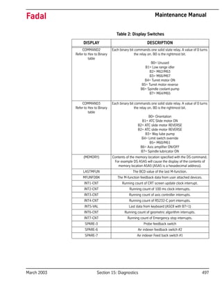 Fadal Diagnostics Maintenance Manual | PDF