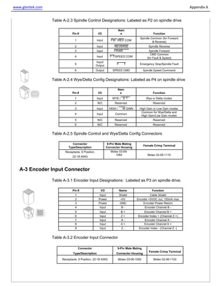 Fadal Glentek Inverter Installation and Operation Manual ITSCNC | PDF
