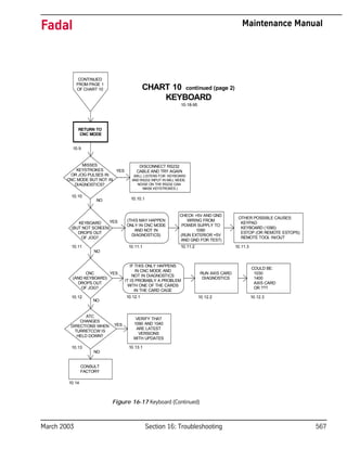 Keyboard Troubleshooting Maintenance Manual | PDF