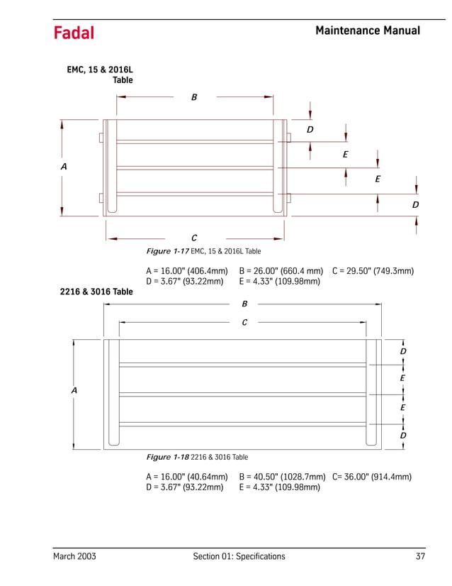 Get Fadal Maintenance Manual Specification | PDF