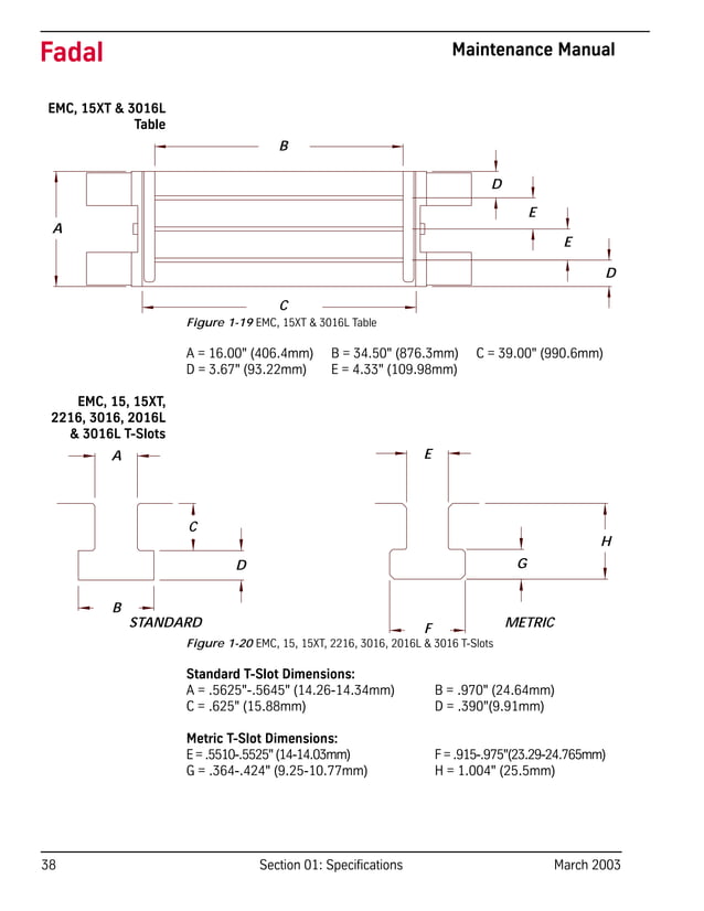 Get Fadal Maintenance Manual Specification | PDF