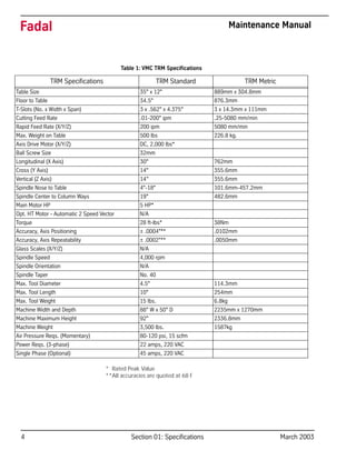 Get Fadal Maintenance Manual Specification | PDF