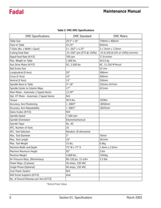 Get Fadal Maintenance Manual Specification | PDF