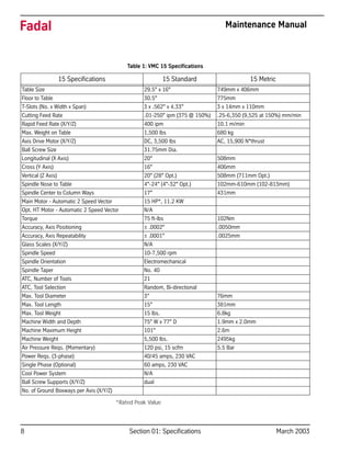 Get Fadal Maintenance Manual Specification | PDF | Free Download