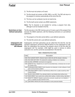 Fadal Miscellaneous User Manual | PDF