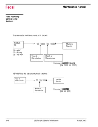 Fadal Part General Information - Maintenance Manual | PDF | Physics ...