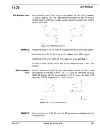 Fadal Rotary Axes - User Manual | PDF
