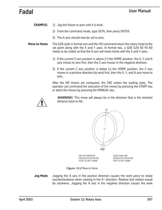 Fadal Rotary Axes - User Manual | PDF