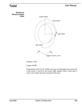 Fadal Rotary Axes - User Manual | PDF