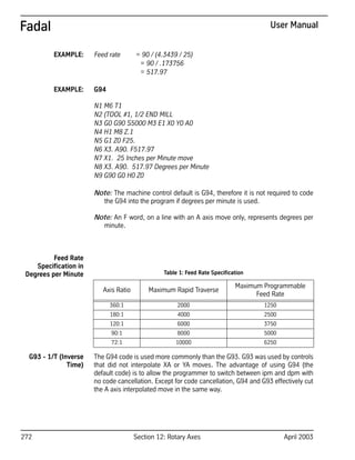 Fadal Rotary Axes - User Manual | PDF