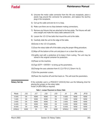 Fadal Rotary Tables - Maintenance Manual ITSCNC | PDF