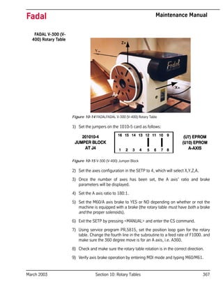 Fadal Rotary Tables - Maintenance Manual ITSCNC | PDF