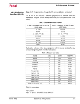 Fadal Rotary Tables - Maintenance Manual ITSCNC | PDF