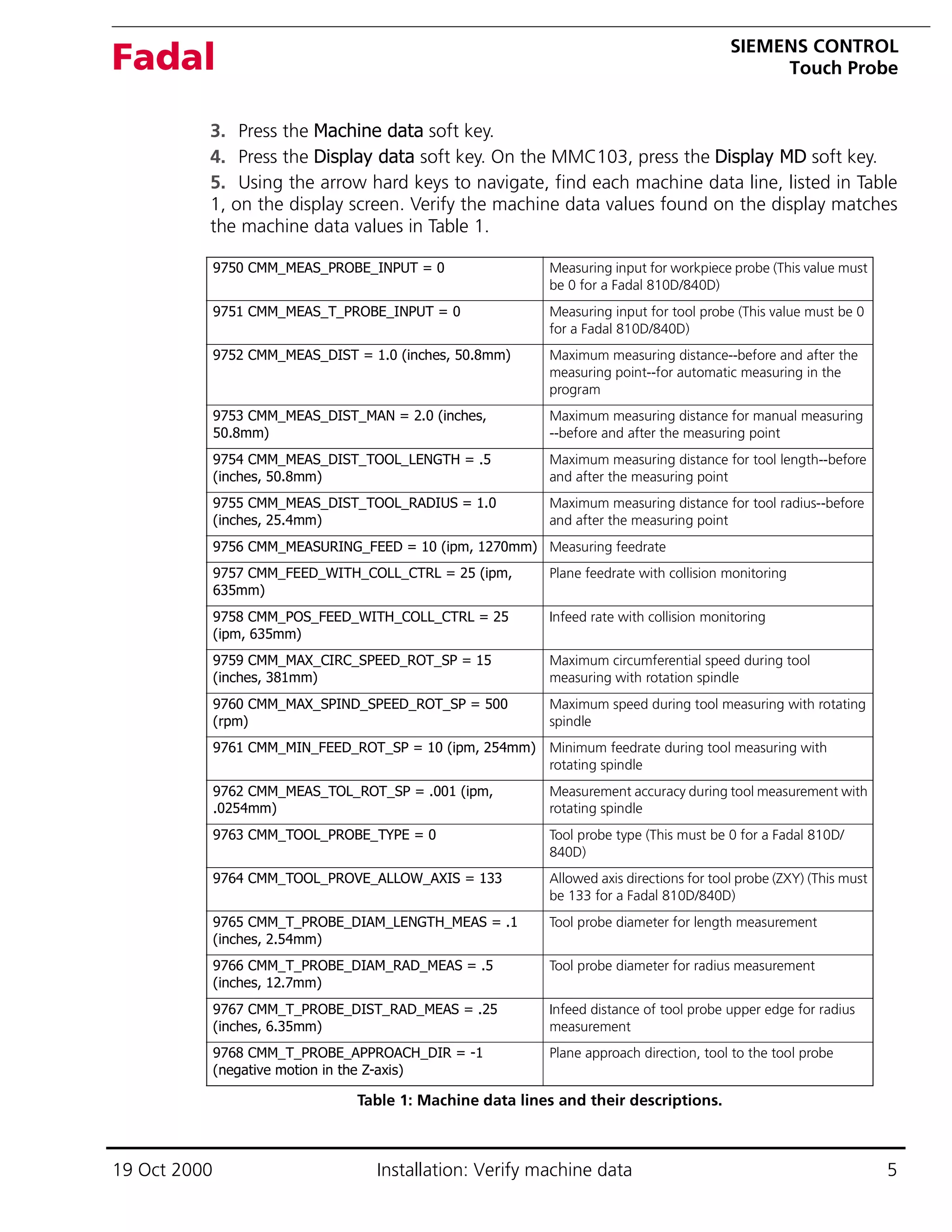 Fadal Siemens Control Touch Probe Manual | PDF