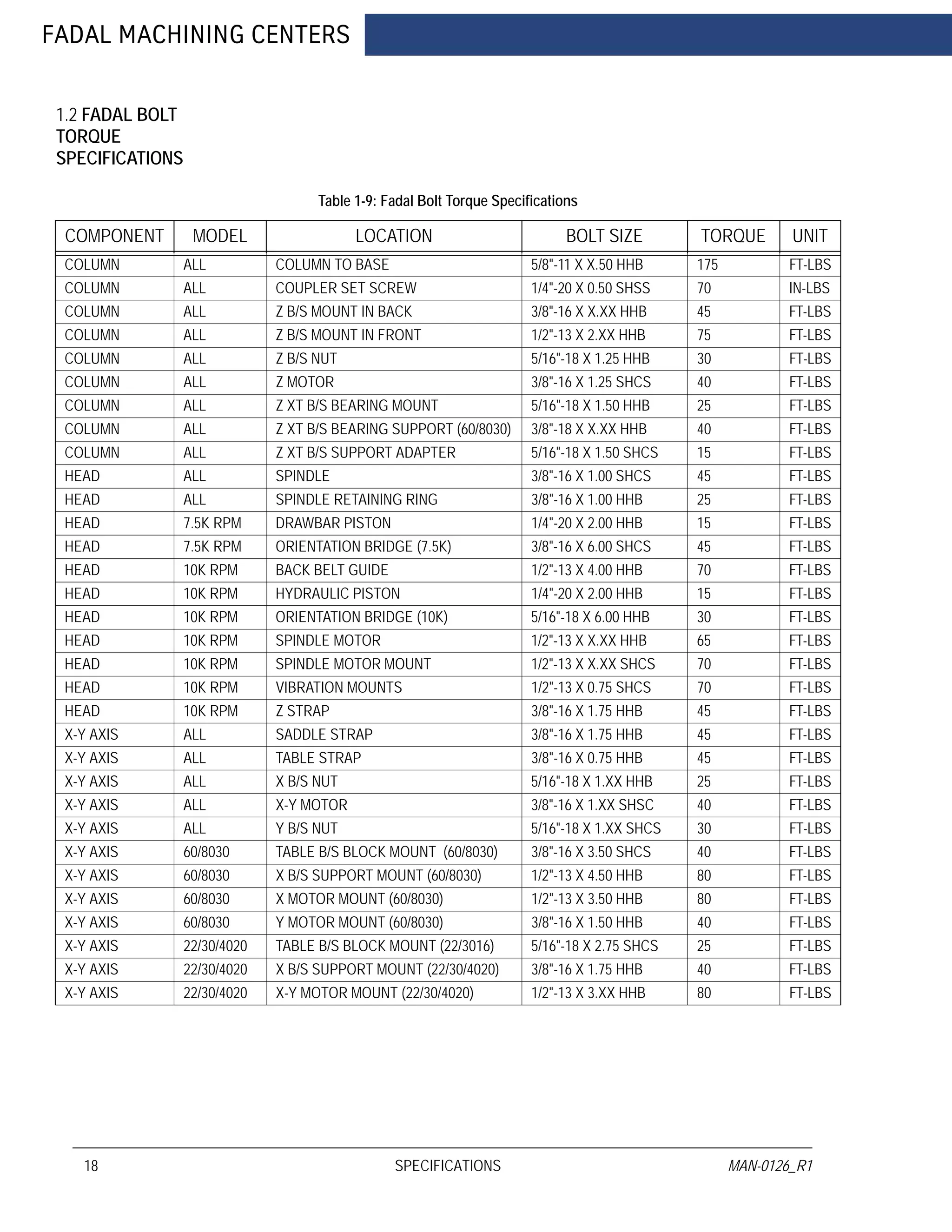 Fadal Siemens Maintenance Manual | PDF