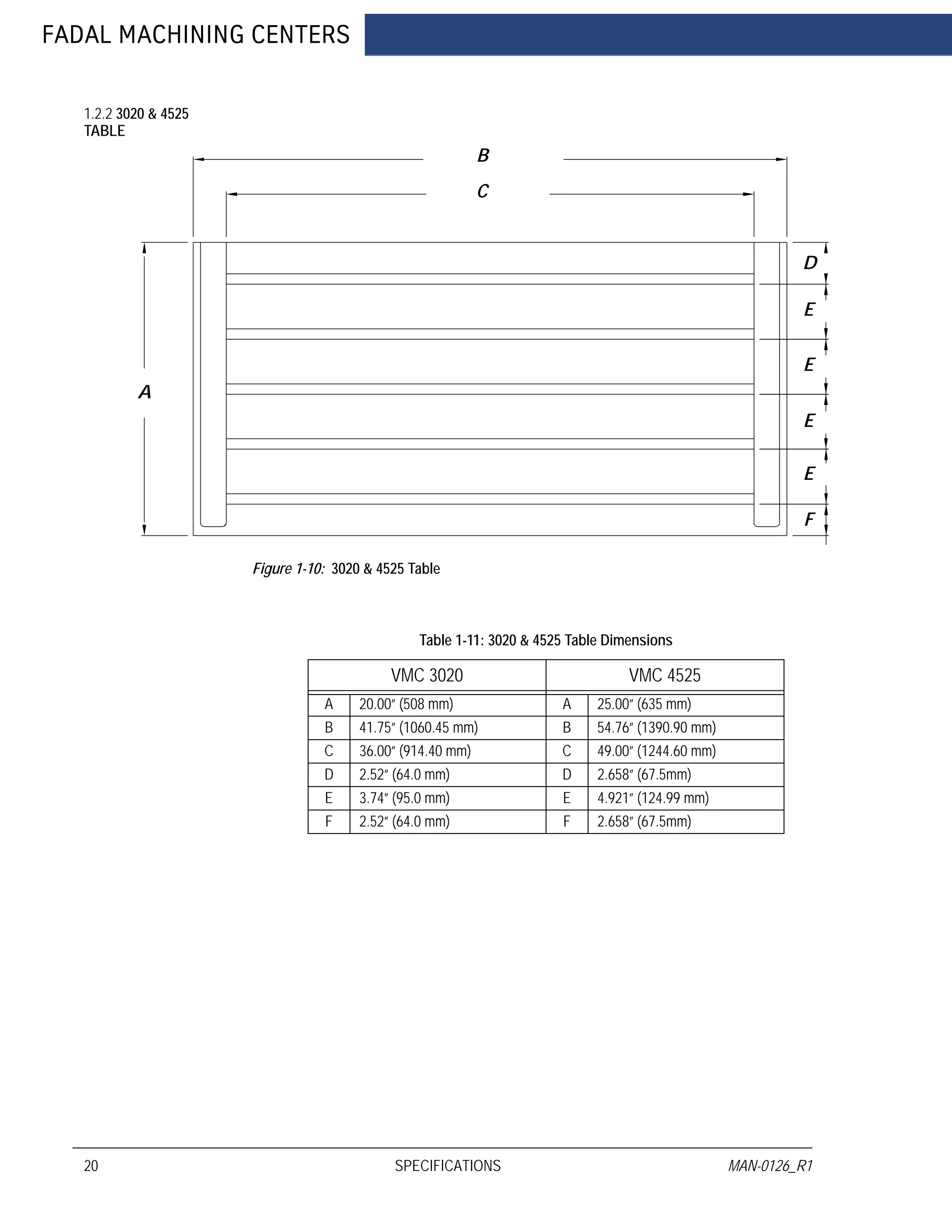Fadal Siemens Maintenance Manual | PDF