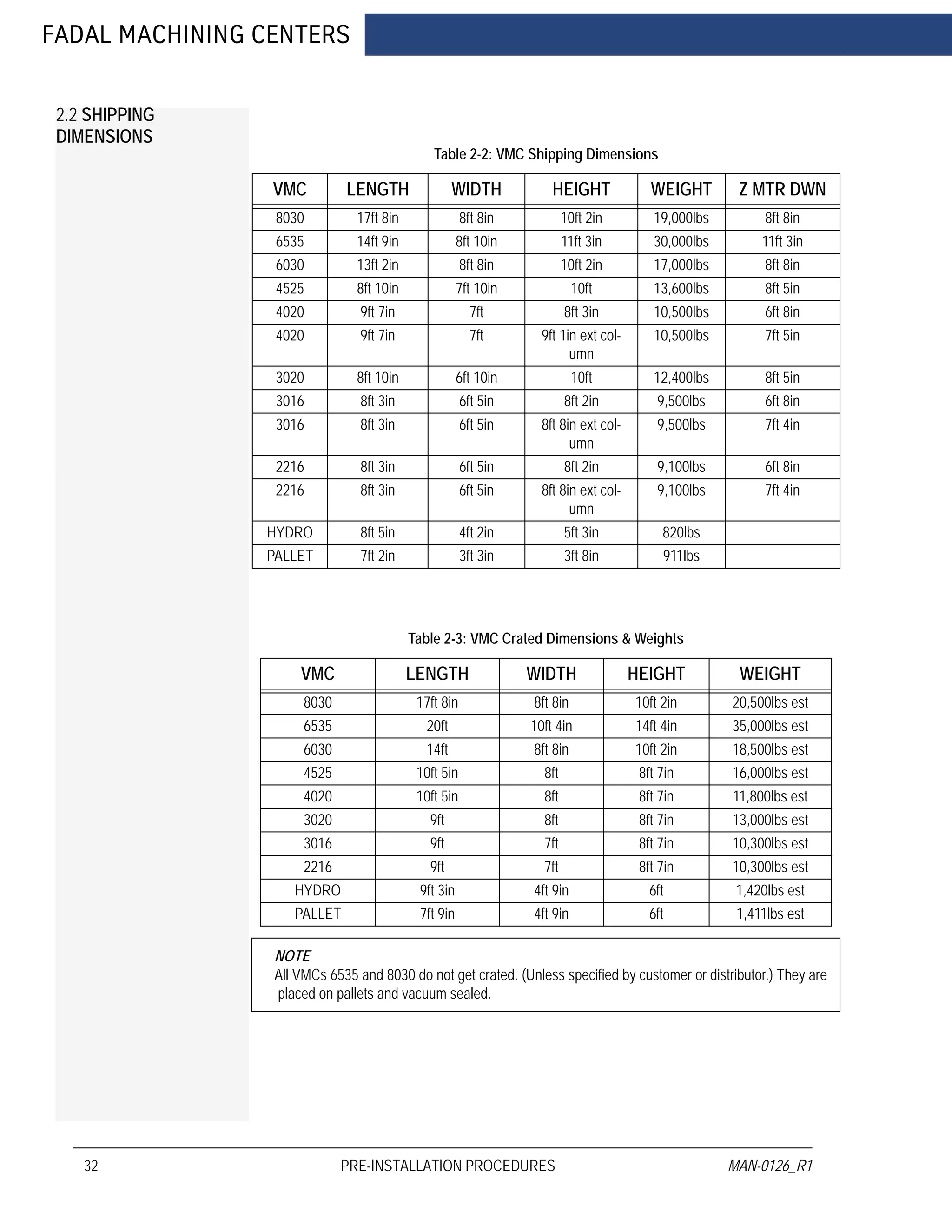 Fadal Siemens Maintenance Manual | PDF