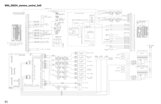 Fadal Siemens Manual Wiring Diagram | ITSCNC.COM