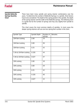 Fadal Spindle Drive and Motor Manual | PDF