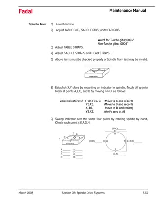 Fadal Spindle Drive and Motor Manual | PDF
