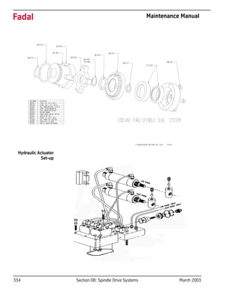 Fadal Spindle Drive and Motor Manual | PDF