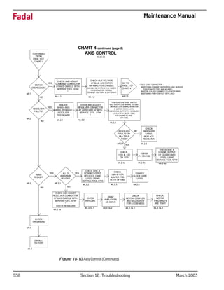 Fadal Troubleshooting Maintenance Manual | PDF