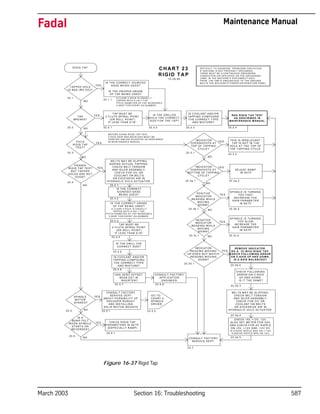 Fadal Troubleshooting Maintenance Manual | PDF