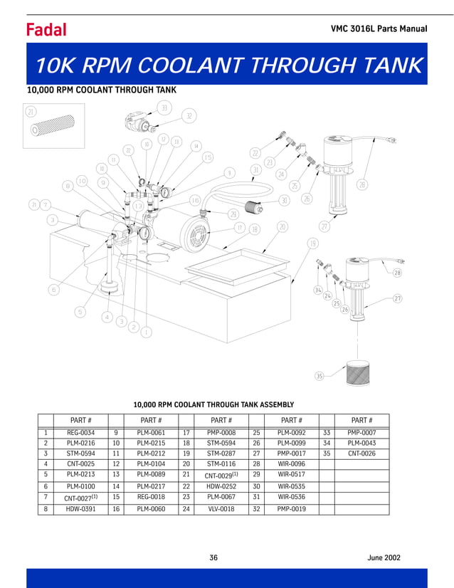 Fadal VMC 3016L MODEL Parts Manual | PDF | Auto Type | Automotive