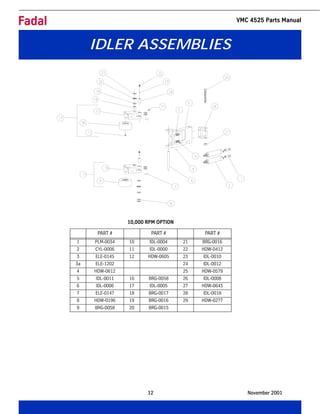 Fadal VMC 4525 MODEL Parts Manual | PDF