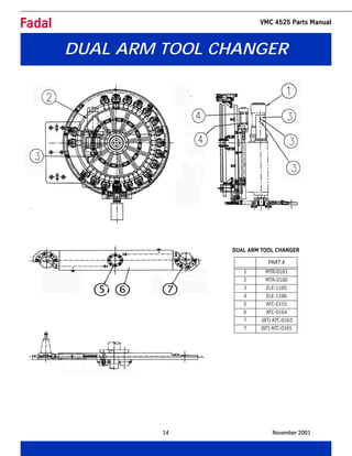 Fadal VMC 4525 MODEL Parts Manual | PDF