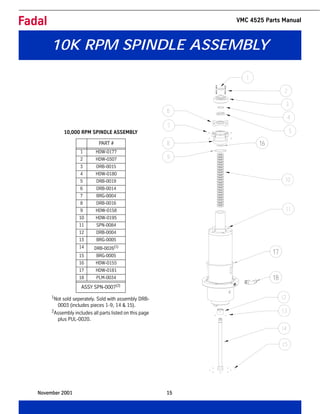 Fadal VMC 4525 MODEL Parts Manual | PDF