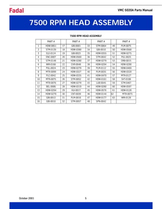 Fadal VMC 5020A MODEL Parts Manual | PDF