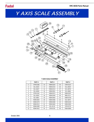 Fadal VMC 8030 MODEL Parts Manual | PDF
