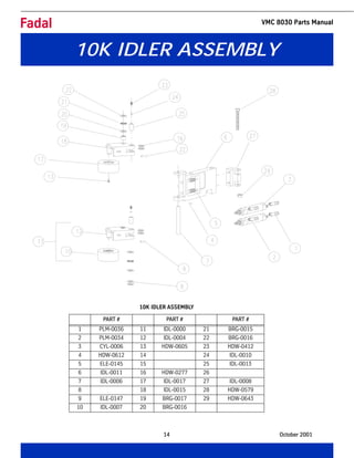 Fadal VMC 8030 MODEL Parts Manual | PDF
