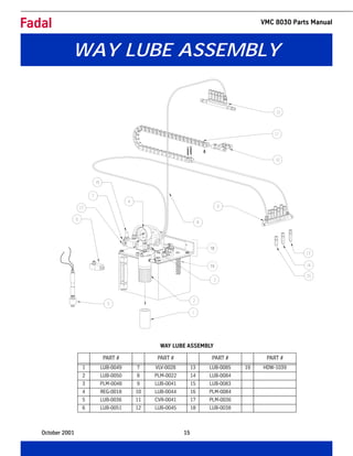 Fadal VMC 8030 MODEL Parts Manual | PDF