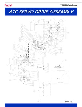 Fadal VMC 8030 MODEL Parts Manual | PDF