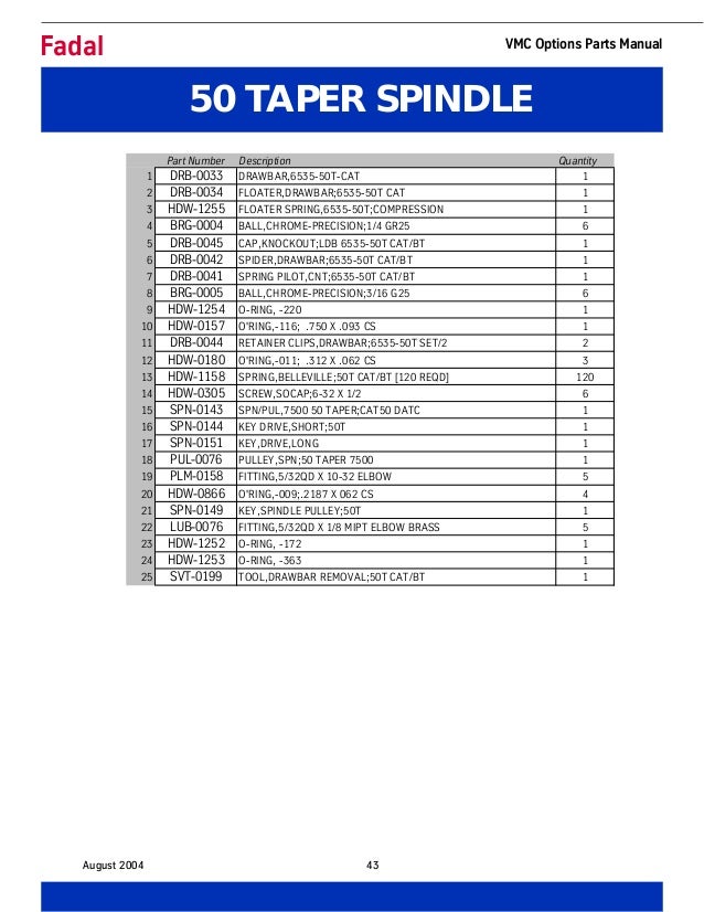 Fadal VMC Options Parts Manual | PDF | Home Appliances | Home & Garden