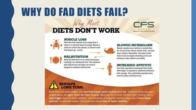 Definition Fad Diets - silentmaster