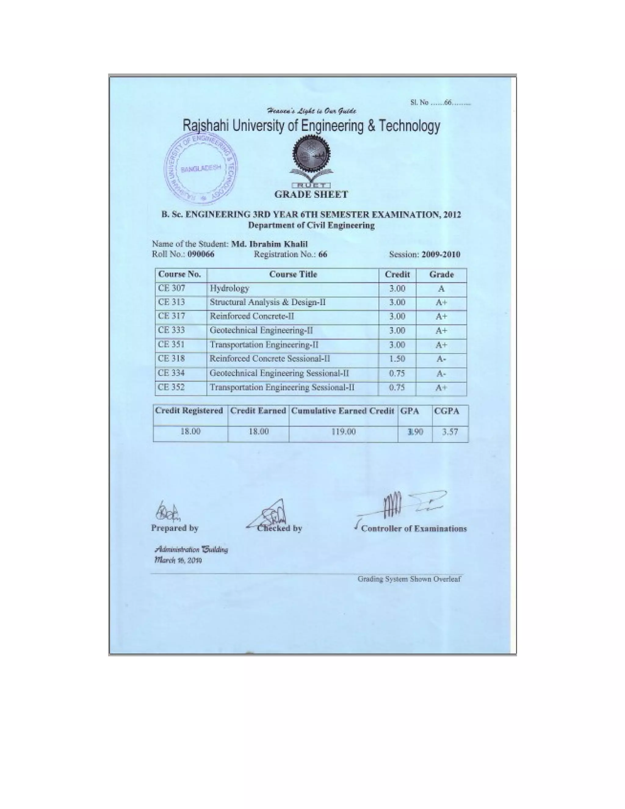 All Academic Documents | DOC