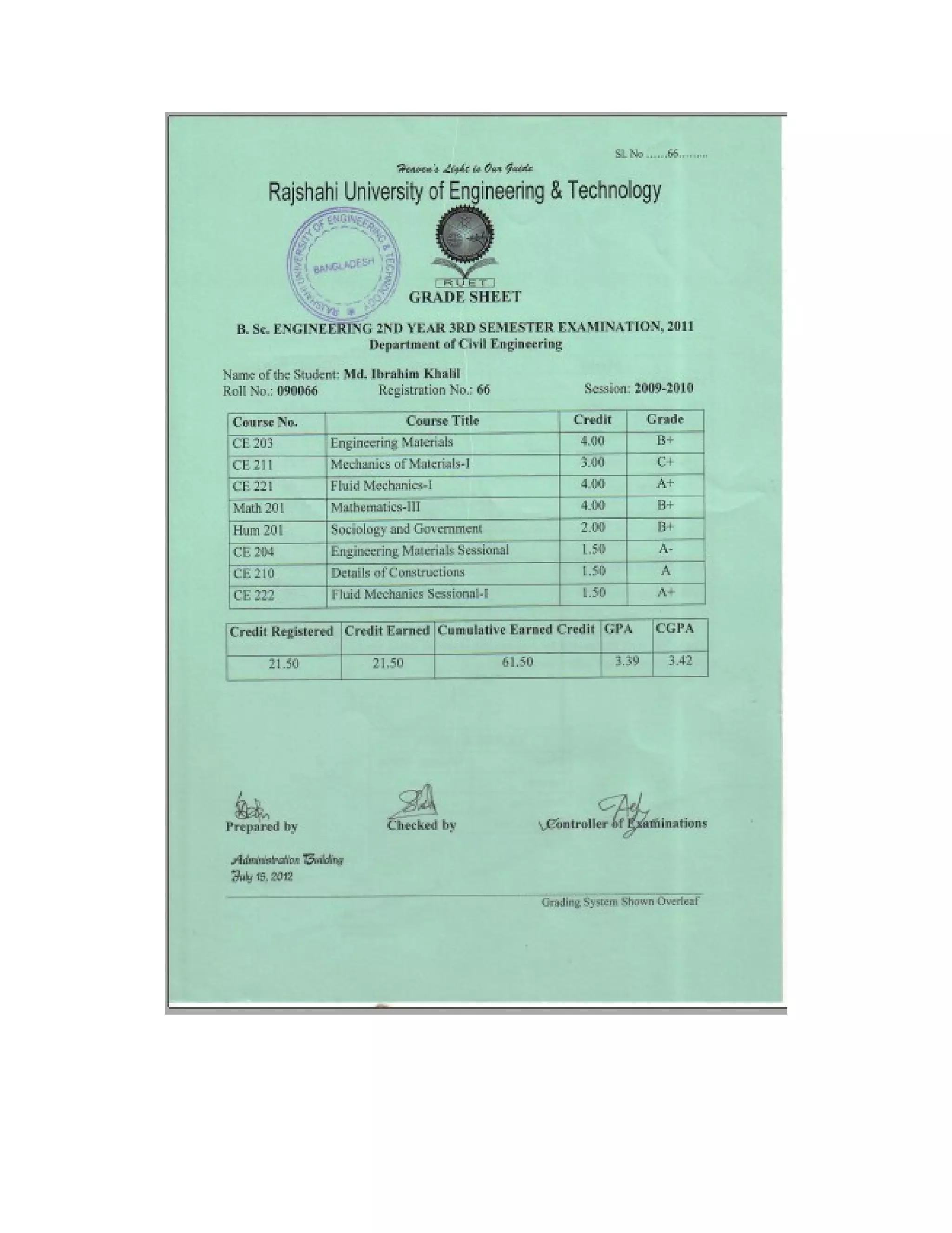 All Academic Documents | DOC