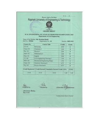 All Academic Documents | DOC