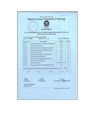 All Academic Documents | DOC