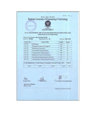 All Academic Documents | DOC