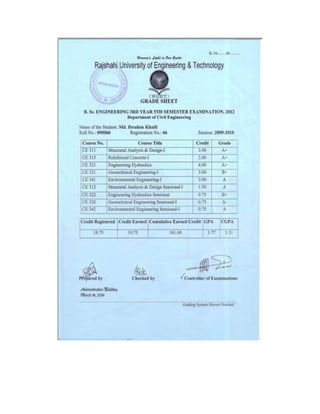 All Academic Documents | DOC