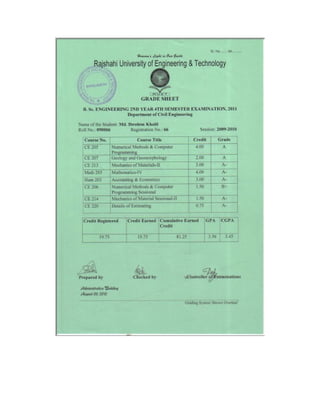 All Academic Documents | DOC